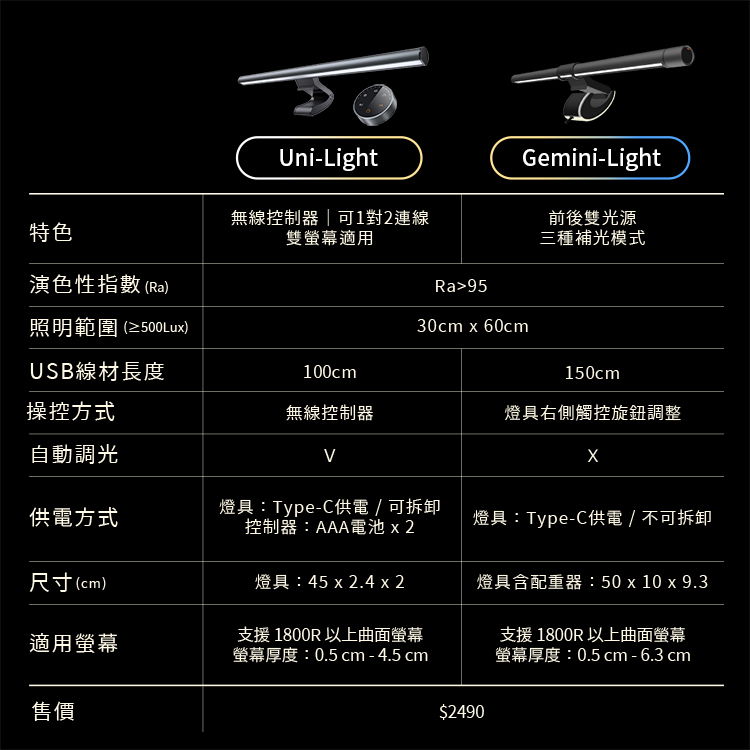 Elesense Uni-Light E1129 智慧螢幕掛燈 - PChome 24h購物