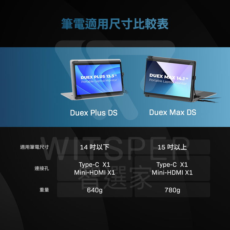 Mobile Pixels Duex Plus DS 磁吸可攜式螢幕｜延伸一倍 效率加倍｜WitsPer智選家